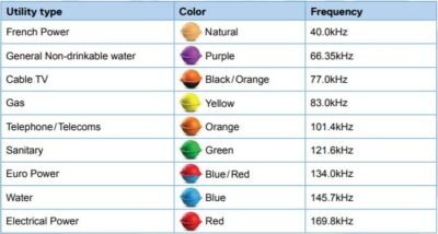 MRX RF Marker Locator - RD-Palmer Technology (M) Sdn Bhd